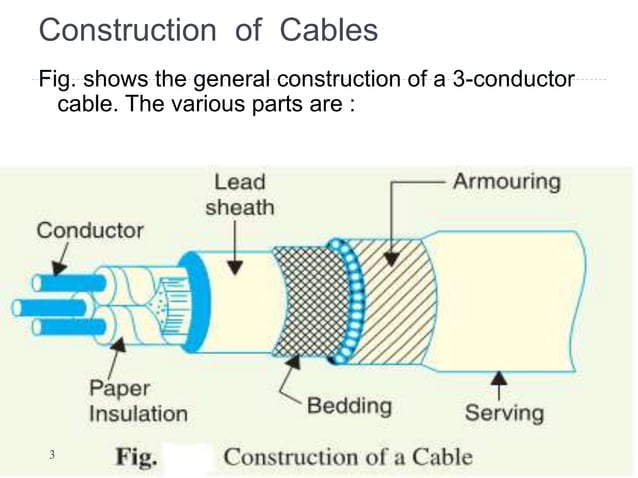 Ug cables | PPT