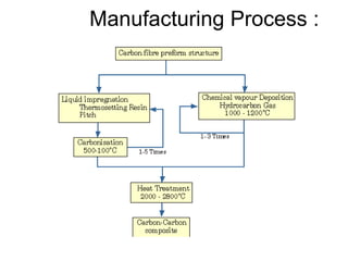 Ug carbon carbon composite | PPT