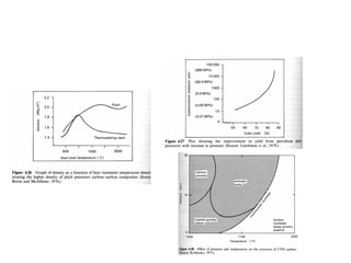 Ug carbon carbon composite | PPT