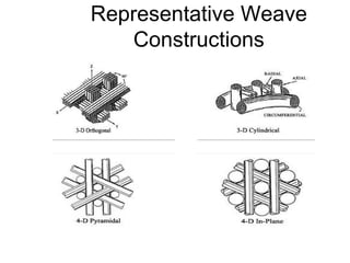 Ug carbon carbon composite | PPT