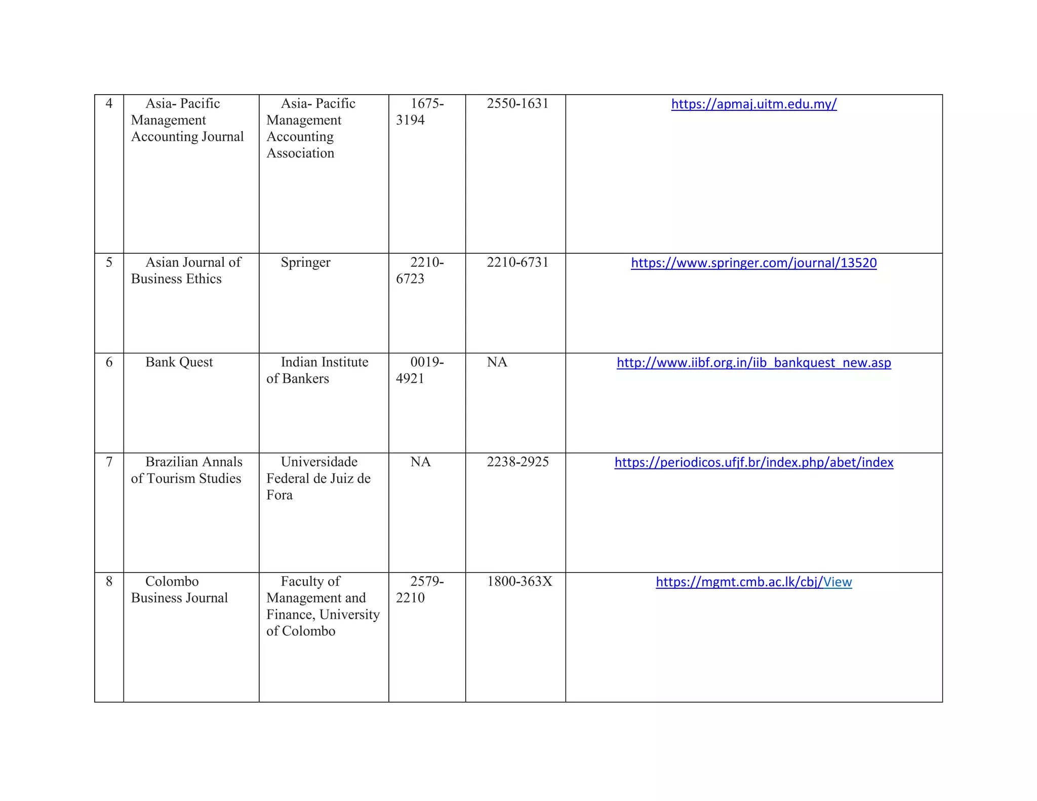 Ugc care listed journal | PDF