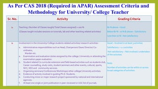 Ugc cas rakesh kumar | PPTX