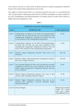 Ugc gl multipe entry exit guidelines | PDF