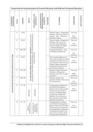 Ugc gl multipe entry exit guidelines | PDF