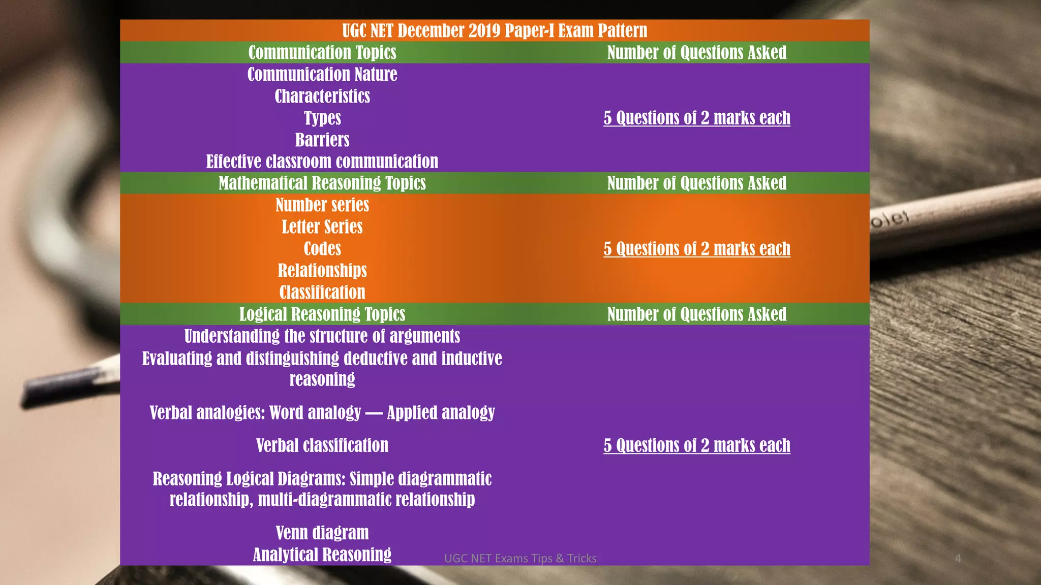 UGC NET Examination - Preparation Tips and Strategy | PDF