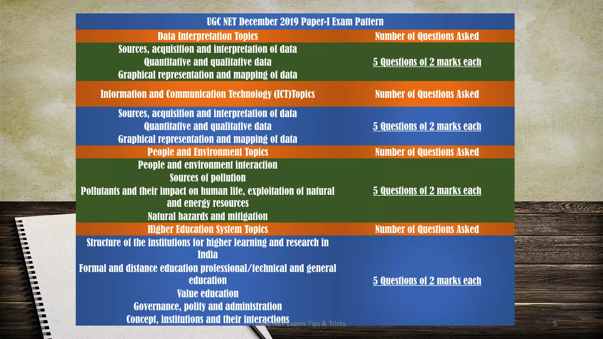UGC NET Examination - Preparation Tips and Strategy | PDF