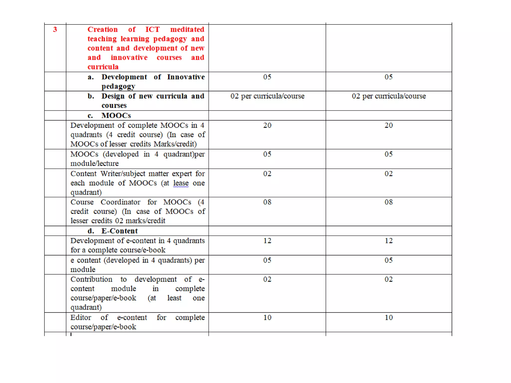 Ugc regulations 2018 | PPTX