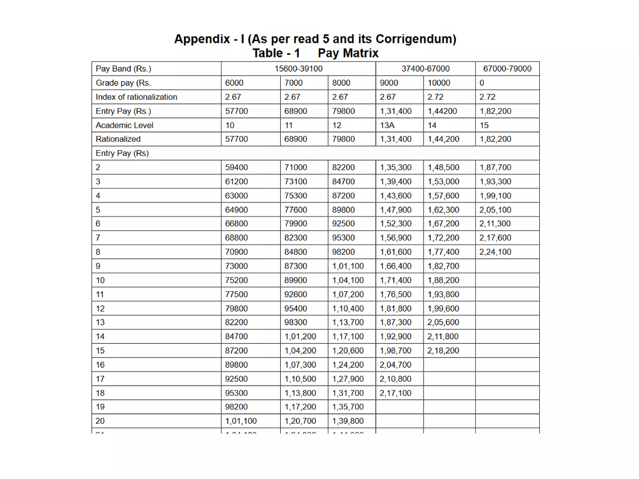Ugc regulations 2018 | PPTX