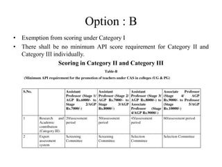 Ugc regulations 2018 | PPTX