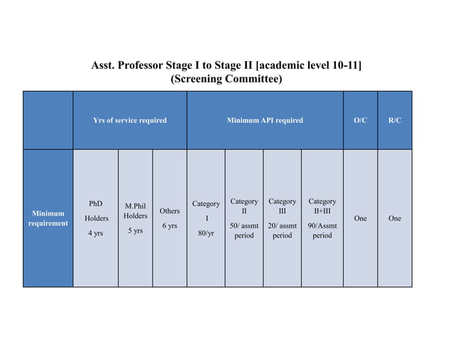 Ugc regulations 2018 | PPTX | Postgraduate Education | College Education