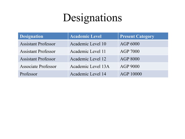 Ugc regulations 2018 | PPTX | Postgraduate Education | College Education