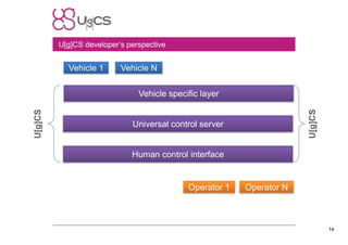 Ugcs | PPTX | Operating Systems | Computer Software and Applications