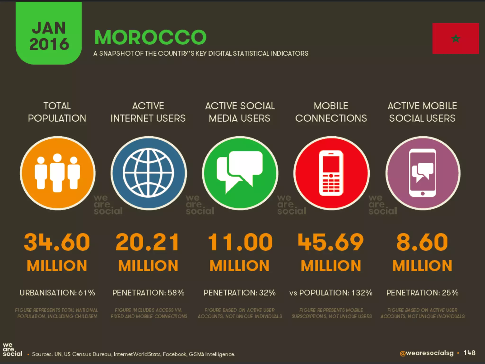 5 Golden rules of virality | PPT