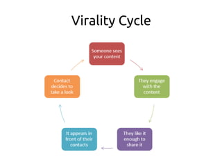 5 Golden rules of virality | PPT