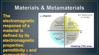 Metamaterials | PPSX | Physics | Science