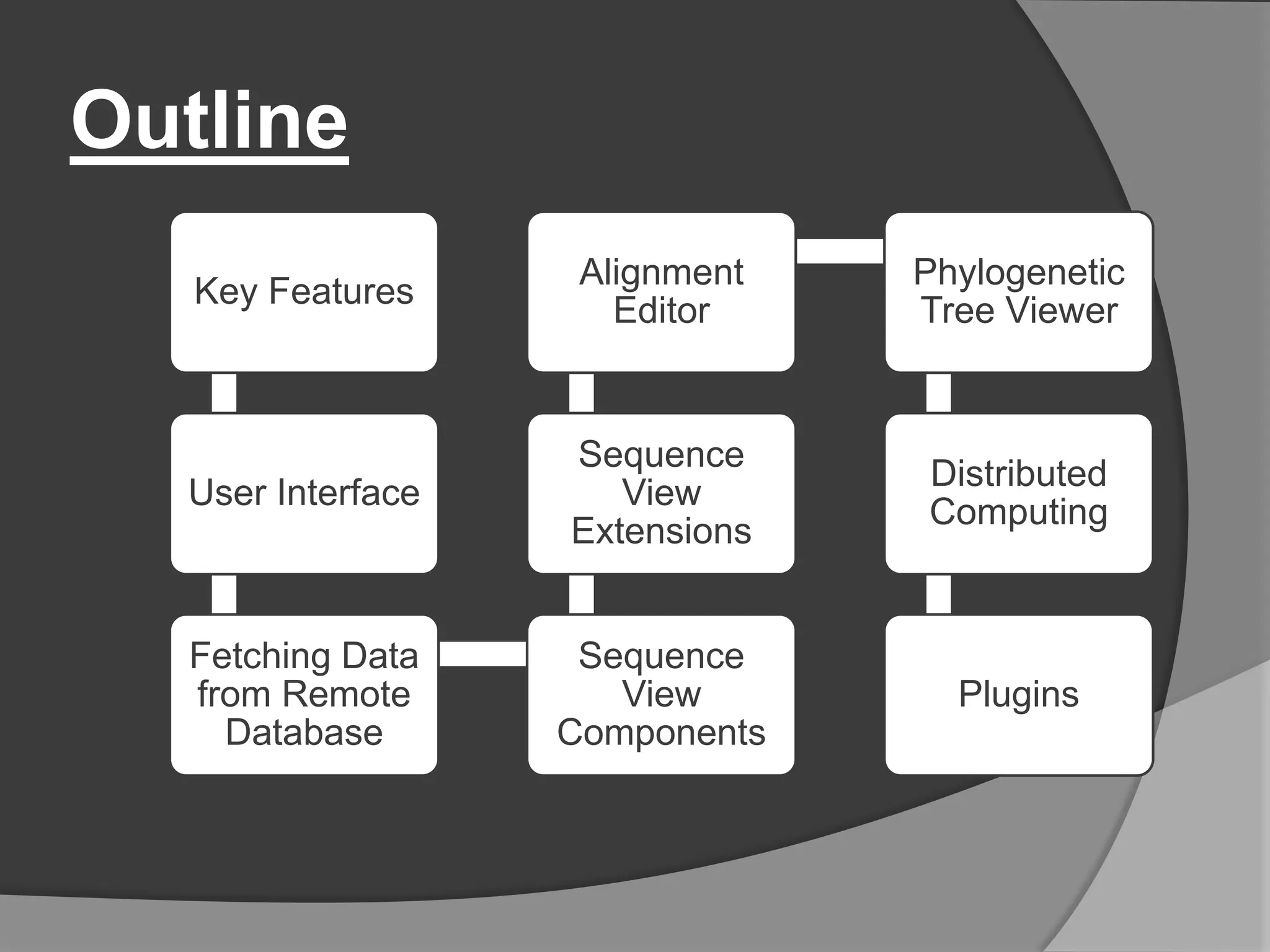 Ugene Bioinformatics software | PPTX