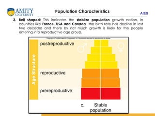 Human Population and the Environmental s | PPTX