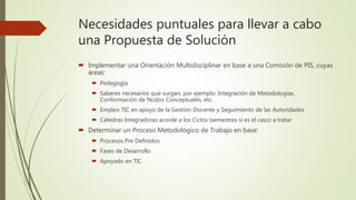 Proyecto Integrador de Saberes - UGFF | PPTX