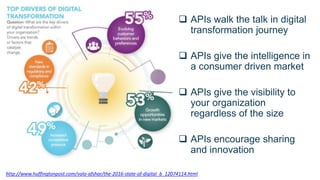 APIs as your digital connector | PPTX