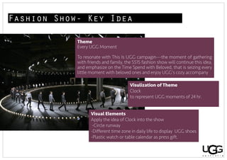 UGG 2015 S/S Marketing Plan_Taiwan | PDF