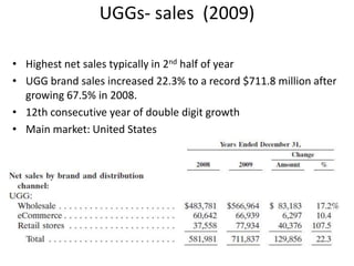 Marketing Uggs | PPTX