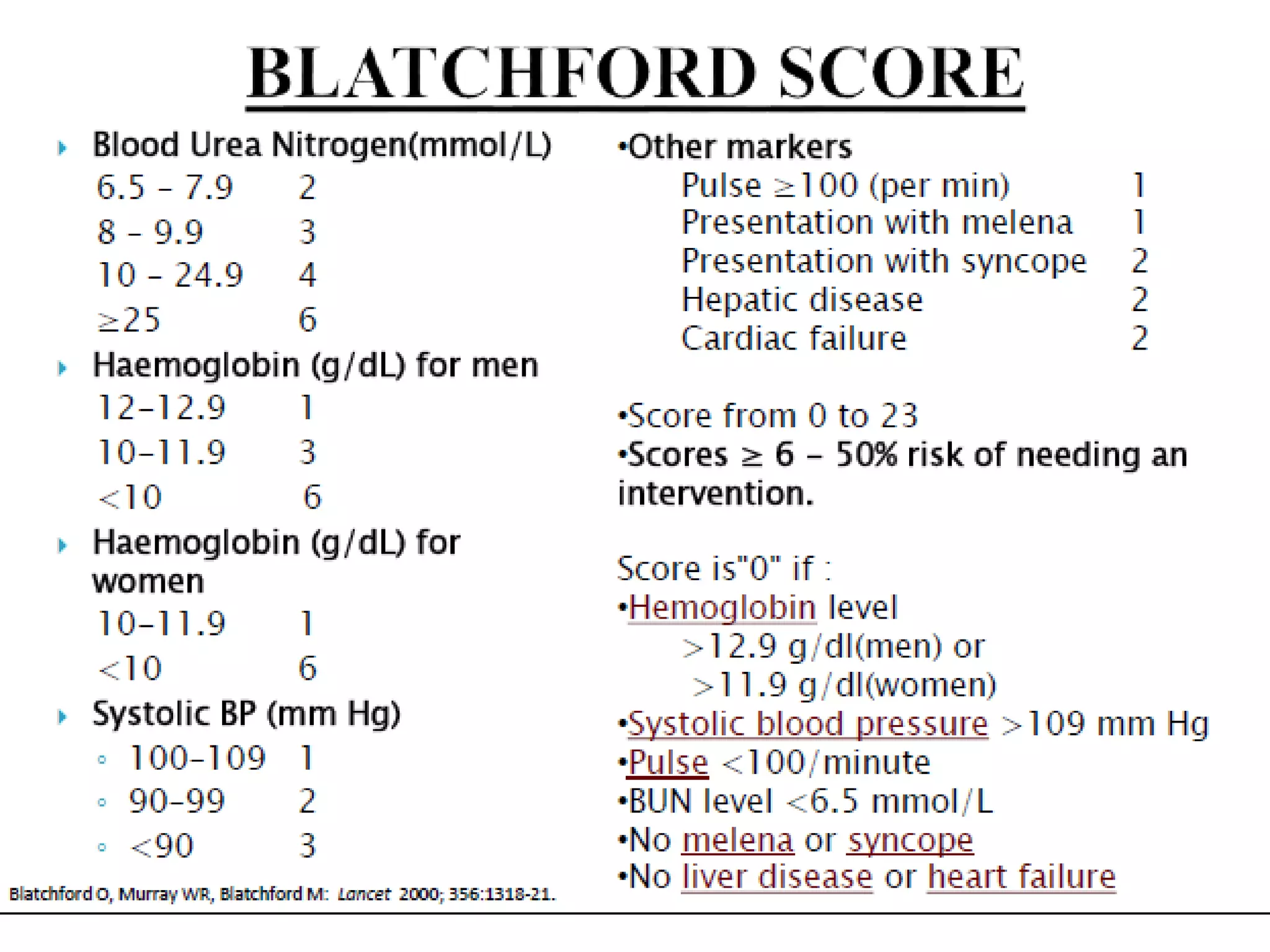 UGIB - ppt 2023.pptx