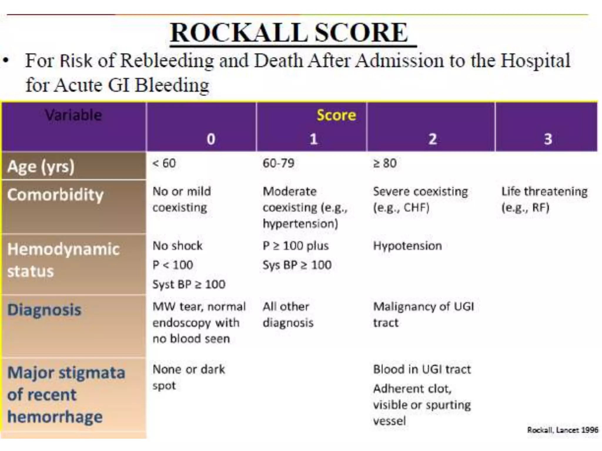 UGIB - ppt 2023.pptx