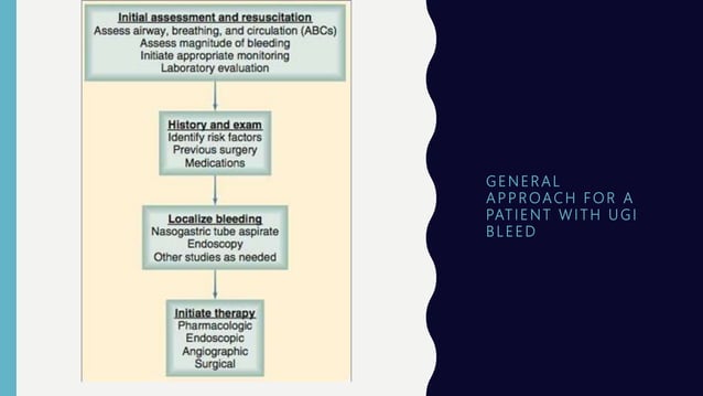 UPPER GASTROINTESTINAL BLEEDING | PPT