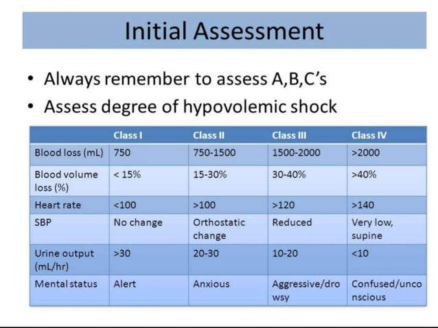 Upper GI Bleeding | PPTX