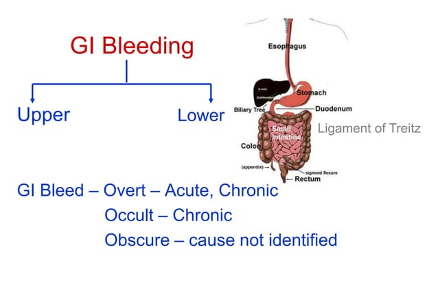 Acute Upper GI bleed.pptx