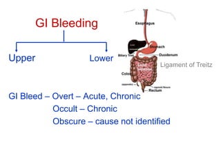 Acute Upper GI bleed.pptx