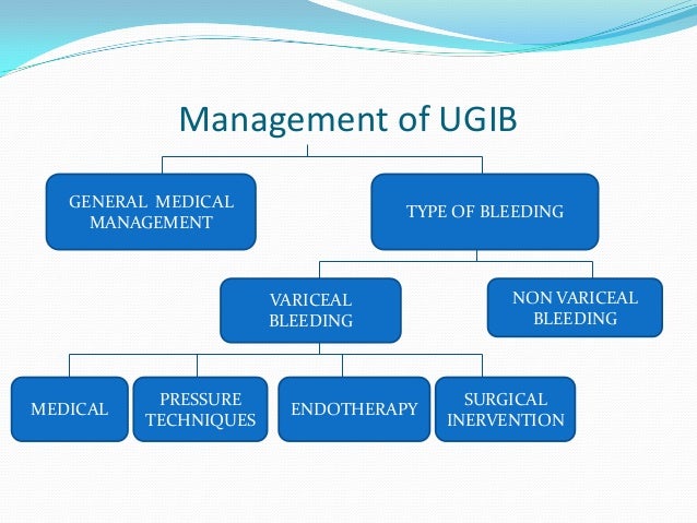 upper G I Bleed (non variceal)