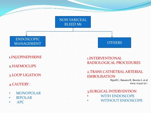 upper G I Bleed (non variceal)