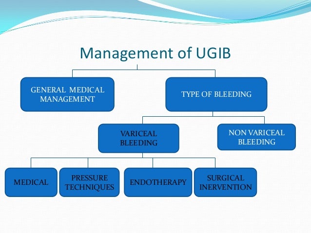 upper G I Bleed (non variceal)