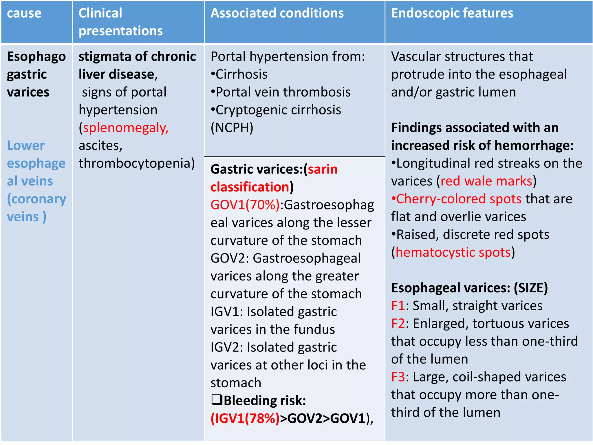Ugi bleeding muneshwar | PPTX