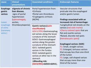 Ugi bleeding muneshwar | PPTX