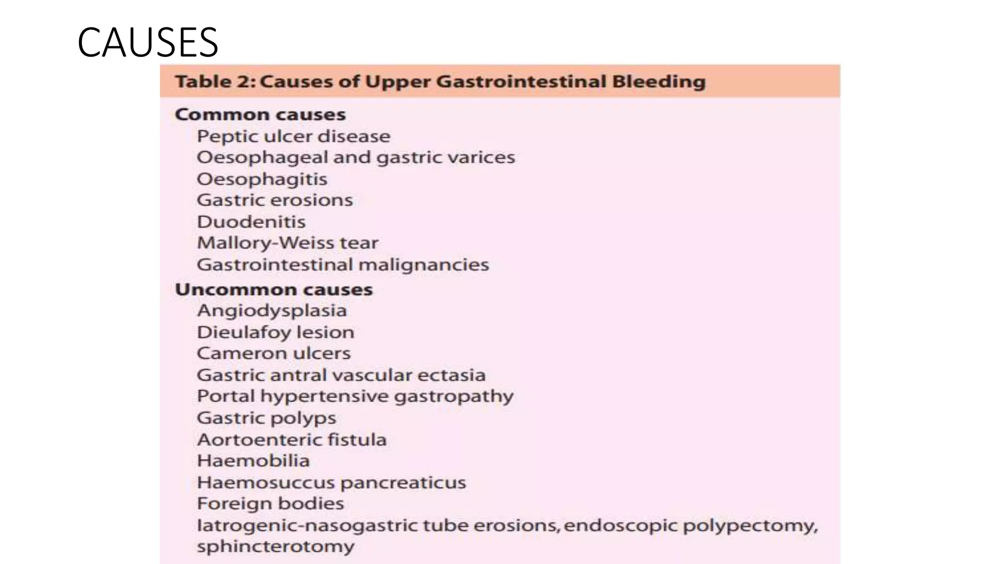 UGI BLEED SEMINAR.pptx