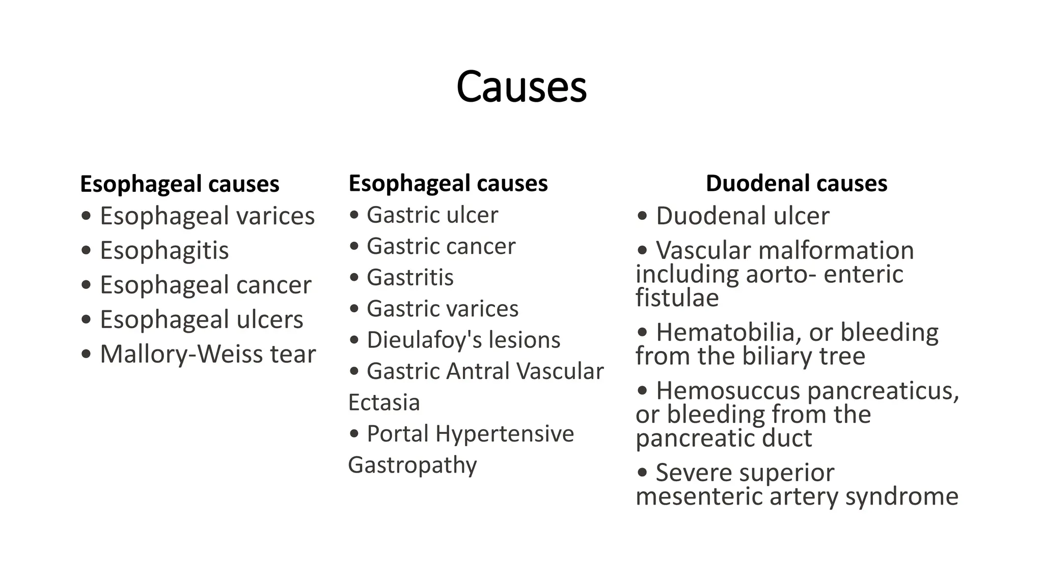 Upper GI bleeding (UGIB) Lecture Ppt.pptx