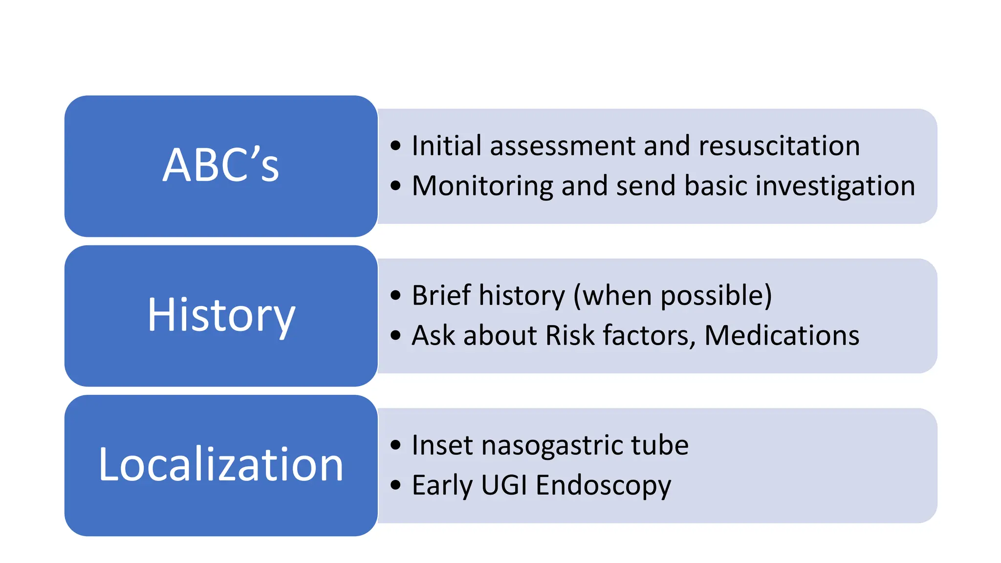 Upper GI bleeding (UGIB) Lecture Ppt.pptx