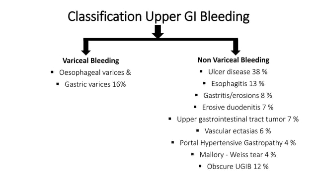 Upper GI bleeding (UGIB) Lecture Ppt.pptx | Blood Disorders | Diseases and Conditions