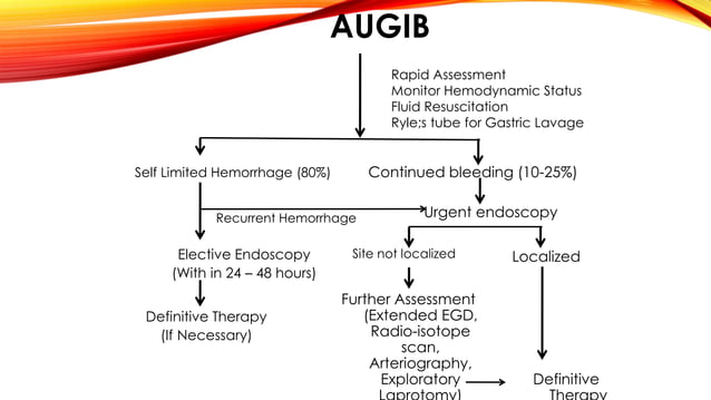 UGI for MBBS 3 guide to history, examination and acute management | PPT