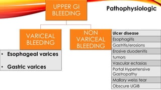 UGI for MBBS 3 guide to history, examination and acute management | PPT