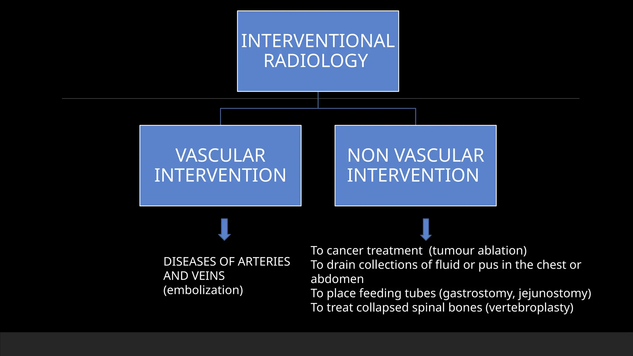UG interventional radiology NEWcopy.pptx