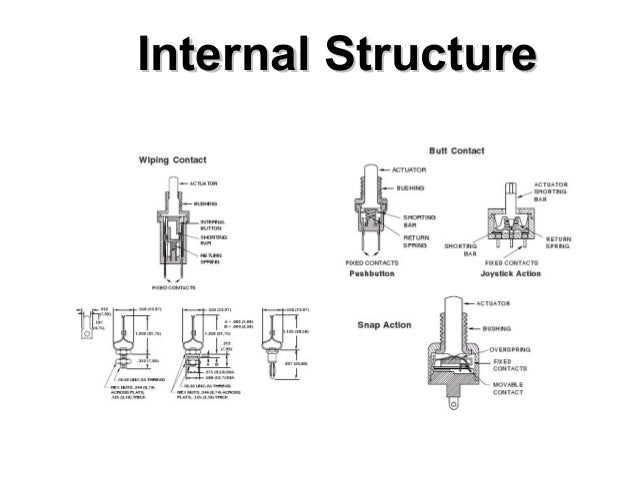 Details of Push Button Switches