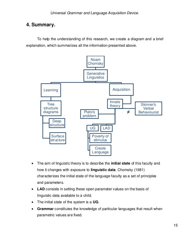 Universal Grammar and Language Acquisition Device