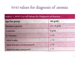 Approach to Anemia in Children - UG MBBS | PDF