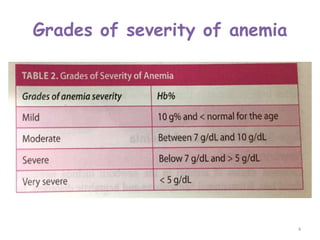 Approach to Anemia in Children - UG MBBS | PPT