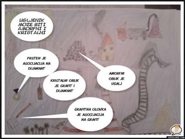 Ugljenik kroz sliku | PPTX