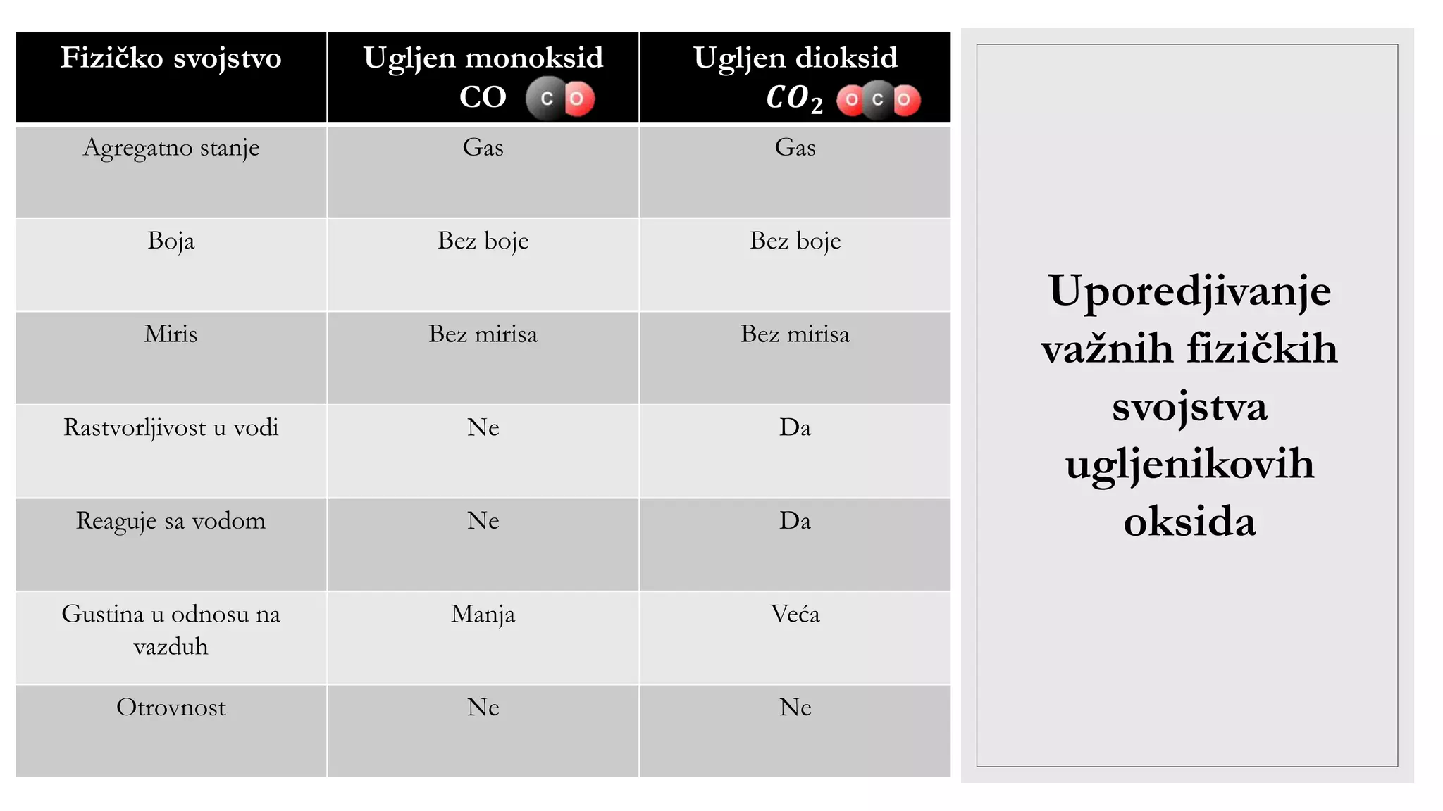 Ugljenik- Prezentacija iz hemije | PPTX
