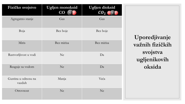 Ugljenik- Prezentacija iz hemije | PPTX | Chemistry | Science